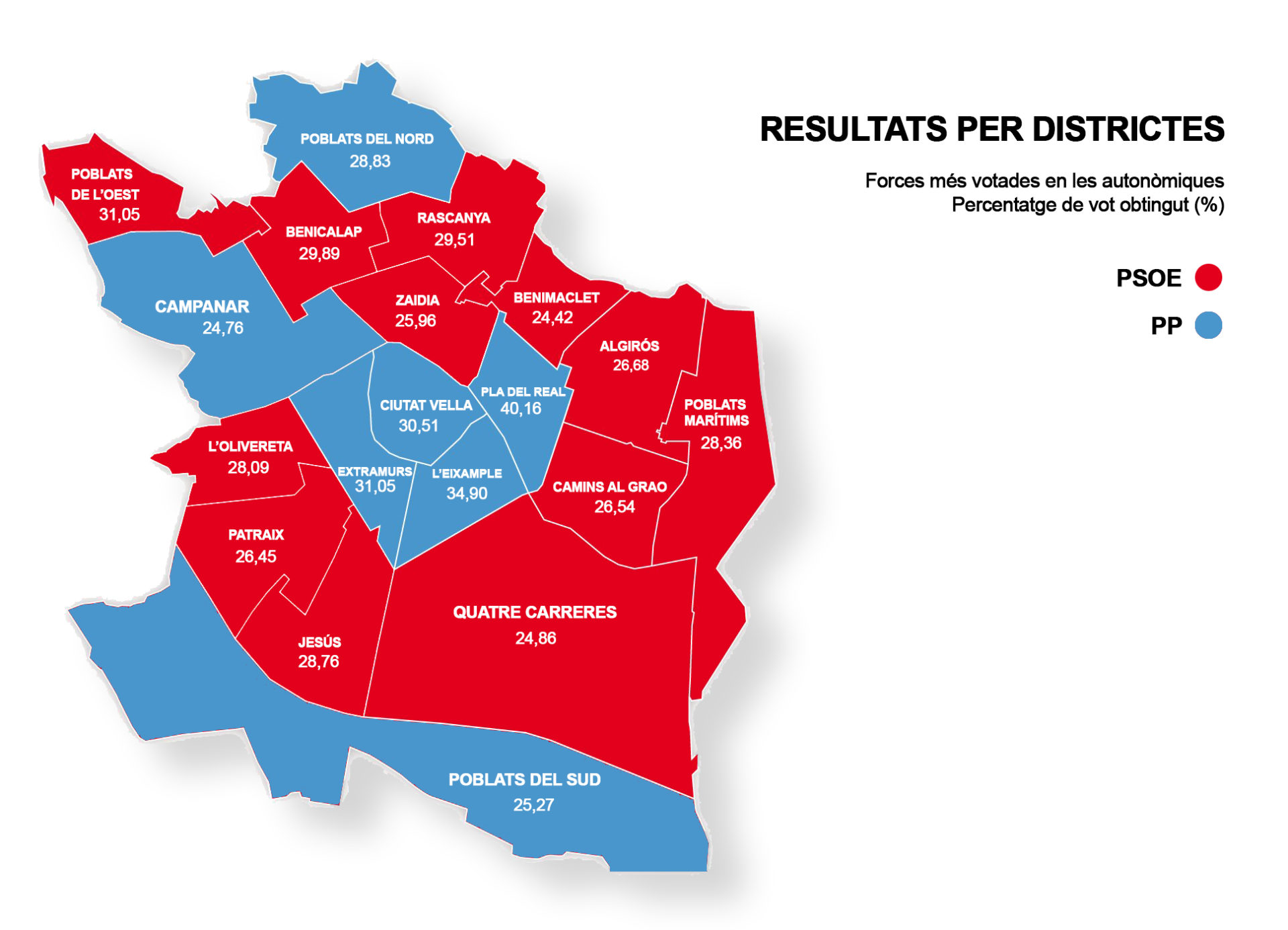 Cómo se ha votado en los diferentes distritos de Valencia